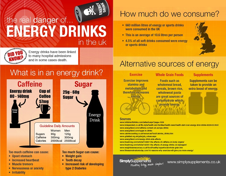 Energy Drinks And Health Issues - Healthy Food